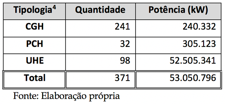 A Repotenciação e Modernização de UHE no Brasil e no Mundo - CanalEnergia